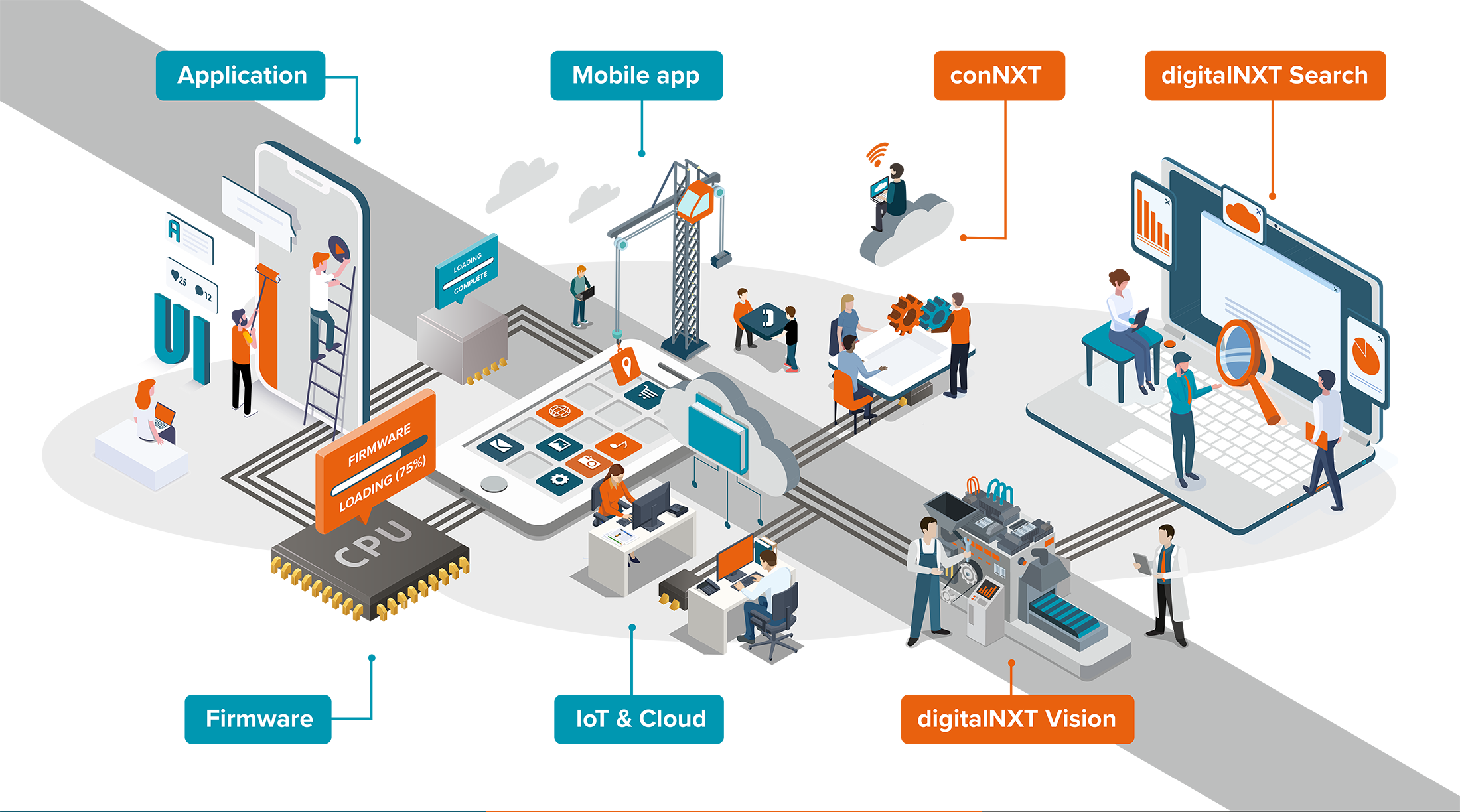 Applied Solutions | ICT Group